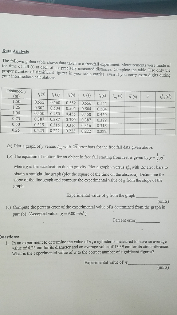 Solved Data Analysis The following data table shows data | Chegg.com