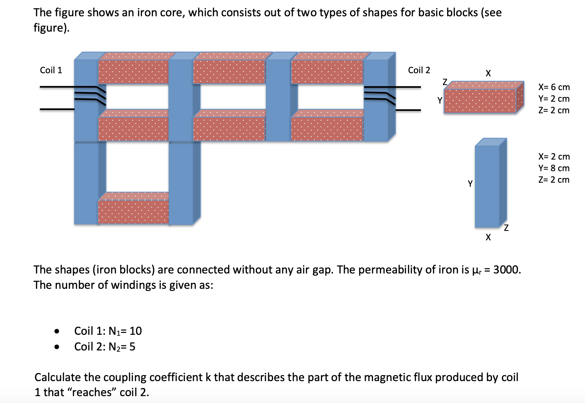 The figure shows an iron core, which consists out of | Chegg.com
