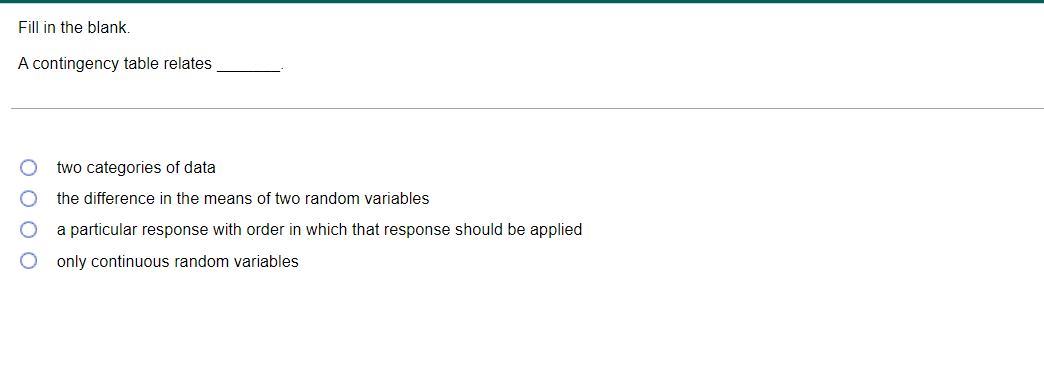Solved Fill in the blank A contingency table relates two | Chegg.com
