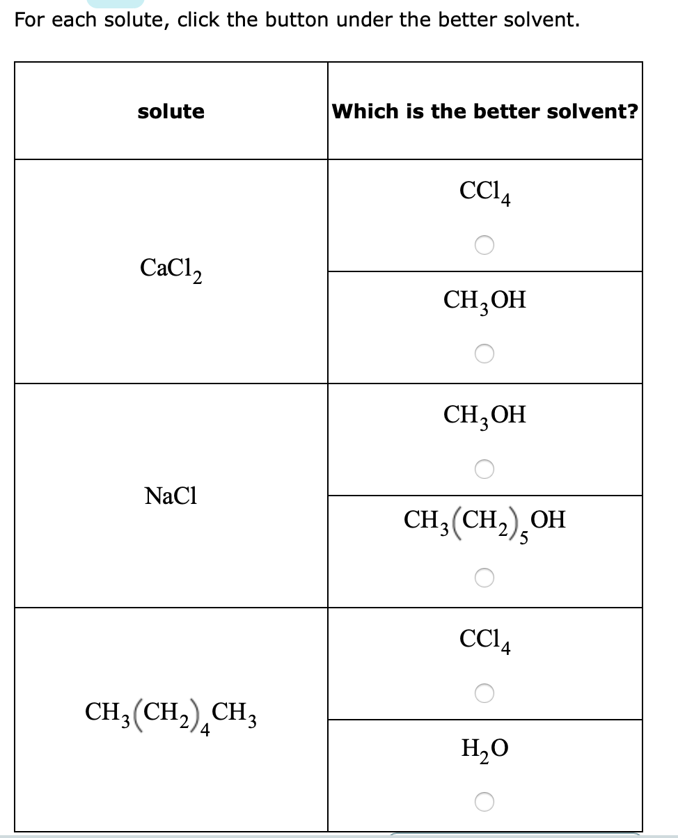 Solved For each solute, click the button under the better | Chegg.com