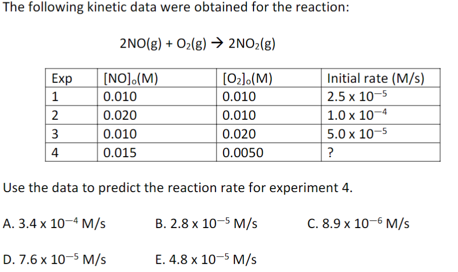 Solved The following kinetic data were obtained for the | Chegg.com