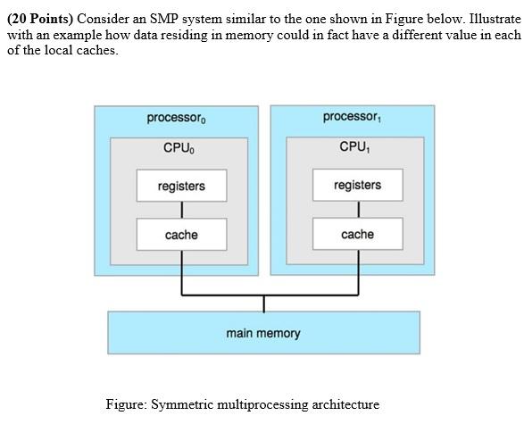 Solved (20 Points) Consider an SMP system similar to the one | Chegg.com
