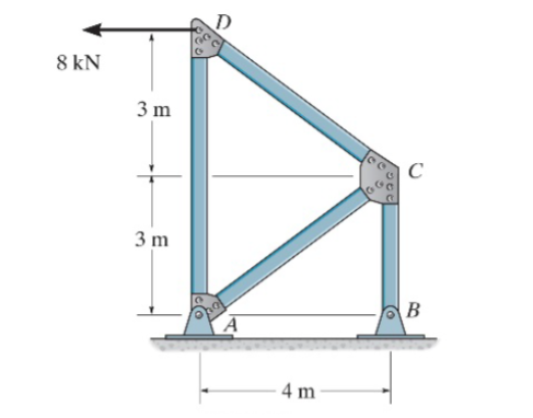 Solved 9.1a Evaluate the determinacy and stability of the | Chegg.com