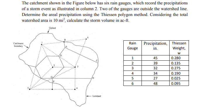 Solved The catchment shown in the Figure below has six rain | Chegg.com