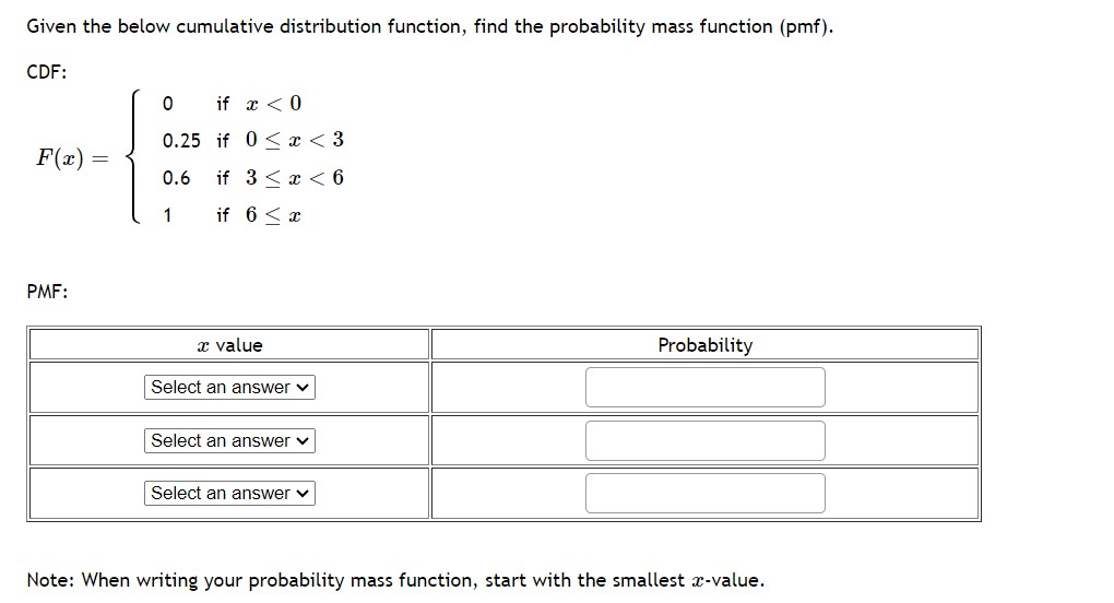 Solved Given the below cumulative distribution function, | Chegg.com