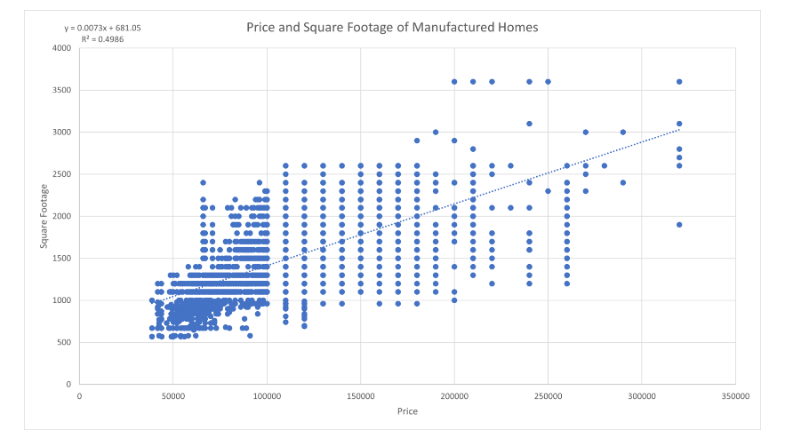 Solved Shown below is a scatterplot with a linear regression | Chegg.com