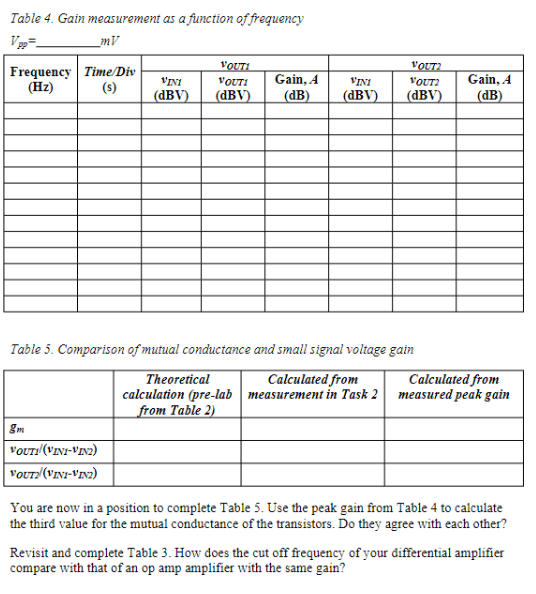 Connect VIN1 to the signal generator while keeping | Chegg.com