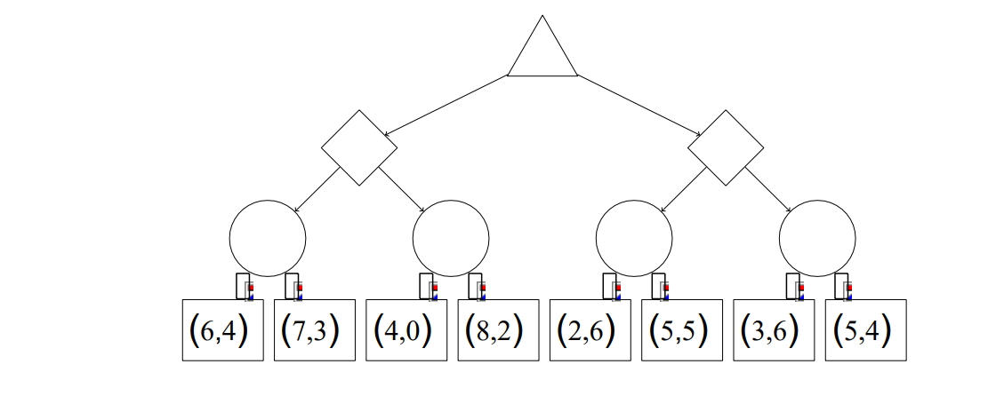 Trees ( 16 points ) a ) [4 pts] Consider the | Chegg.com