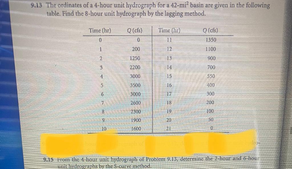 Solved Do problem 9.15 in the text on page 376. After | Chegg.com