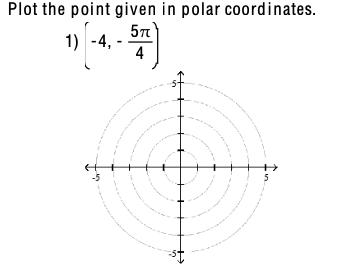 Solved Plot the point given in polar coordinates. 57 1) -4, | Chegg.com