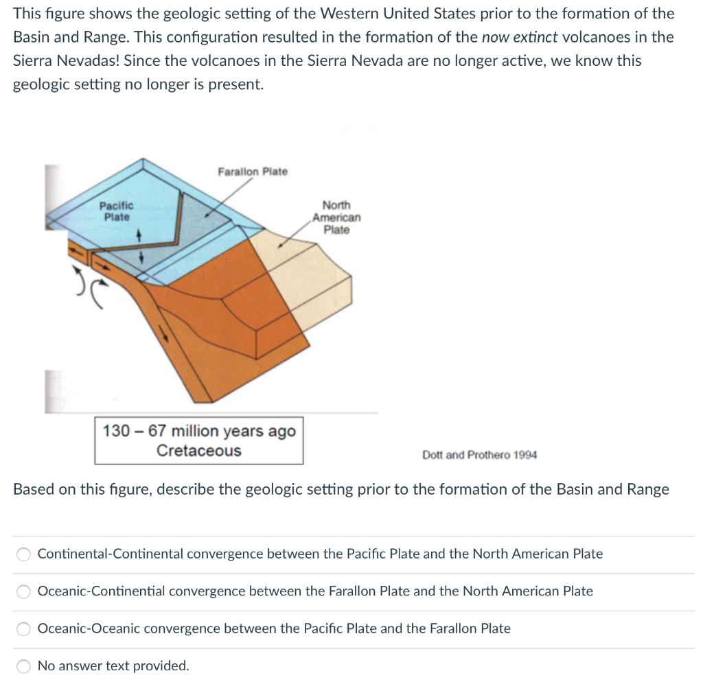 What happens when the Farallon Plate SUBDUCTS | Chegg.com