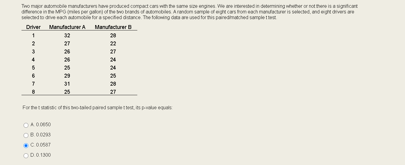 Solved Two major automobile manufacturers have produced | Chegg.com