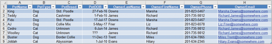 Solved 1.8 Figure 1-35 shows a list that is used by a | Chegg.com