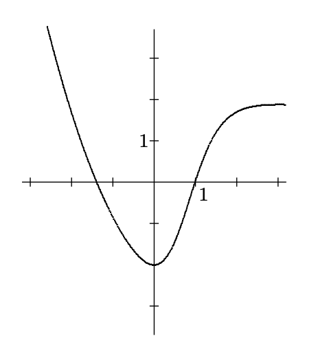 Solved The figure below shows the graph of a function y= | Chegg.com