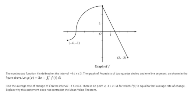 Solved (-4,-1) Graph of The continuous function fis defined | Chegg.com