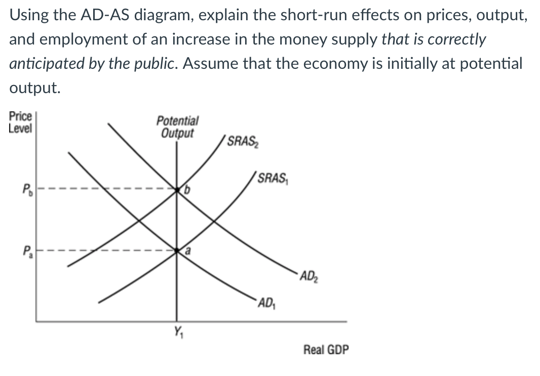 Solved Using the AD-AS diagram, explain the short-run | Chegg.com