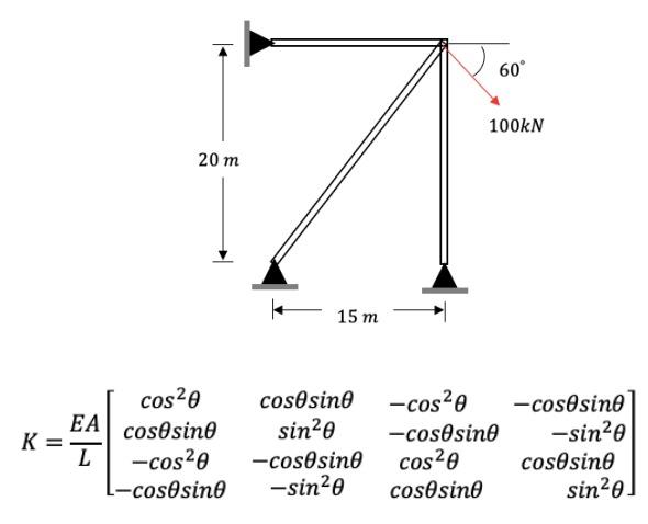 Solved Determine the reaction forces in each supports, and | Chegg.com