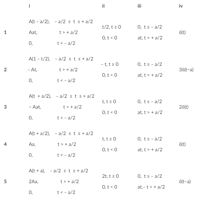 Solved Question # 10 (3 Marks) Evaluate the following | Chegg.com