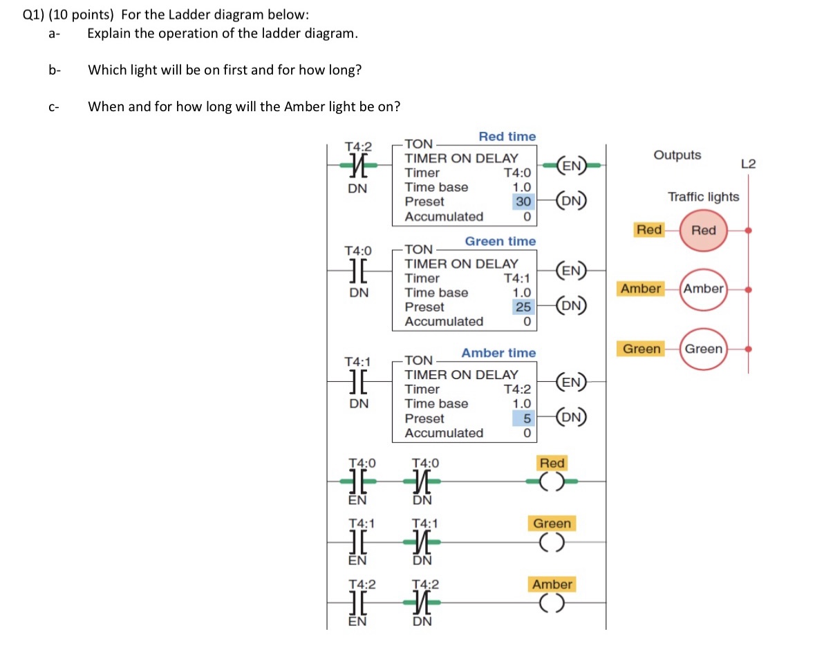 Solved Q1) (10 points) For the Ladder diagram below: a- | Chegg.com
