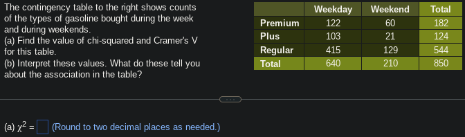Solved The contingency table to the right shows counts of | Chegg.com