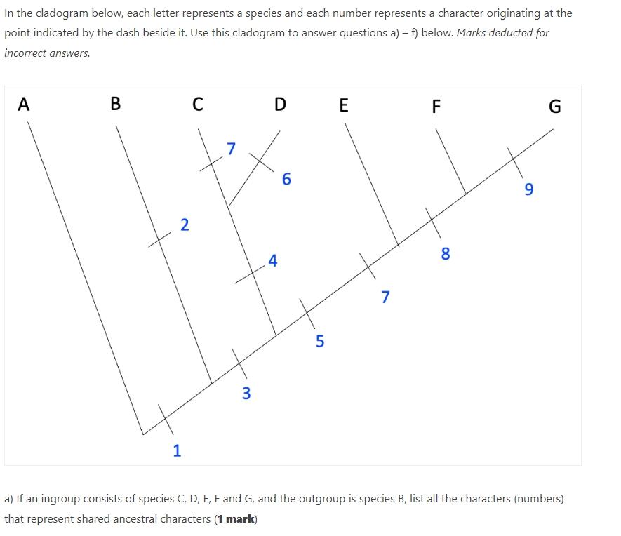 Solved b) For the same ingroup and outgroup above, list all | Chegg.com