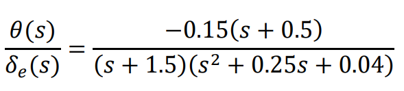 Solved Figure 2. Pitch control loop for the UFSS | Chegg.com