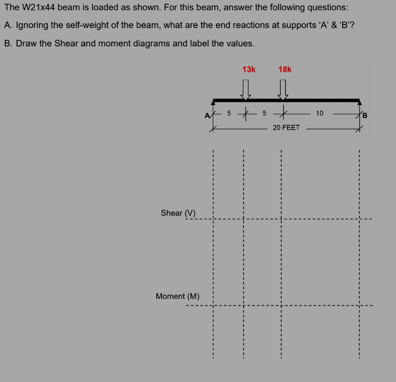 Solved The W21x44 ﻿beam is loaded as shown. For this beam, | Chegg.com