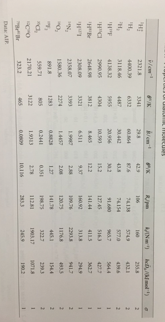 Estimating an anharmonicity constant Example 12D.1 e | Chegg.com
