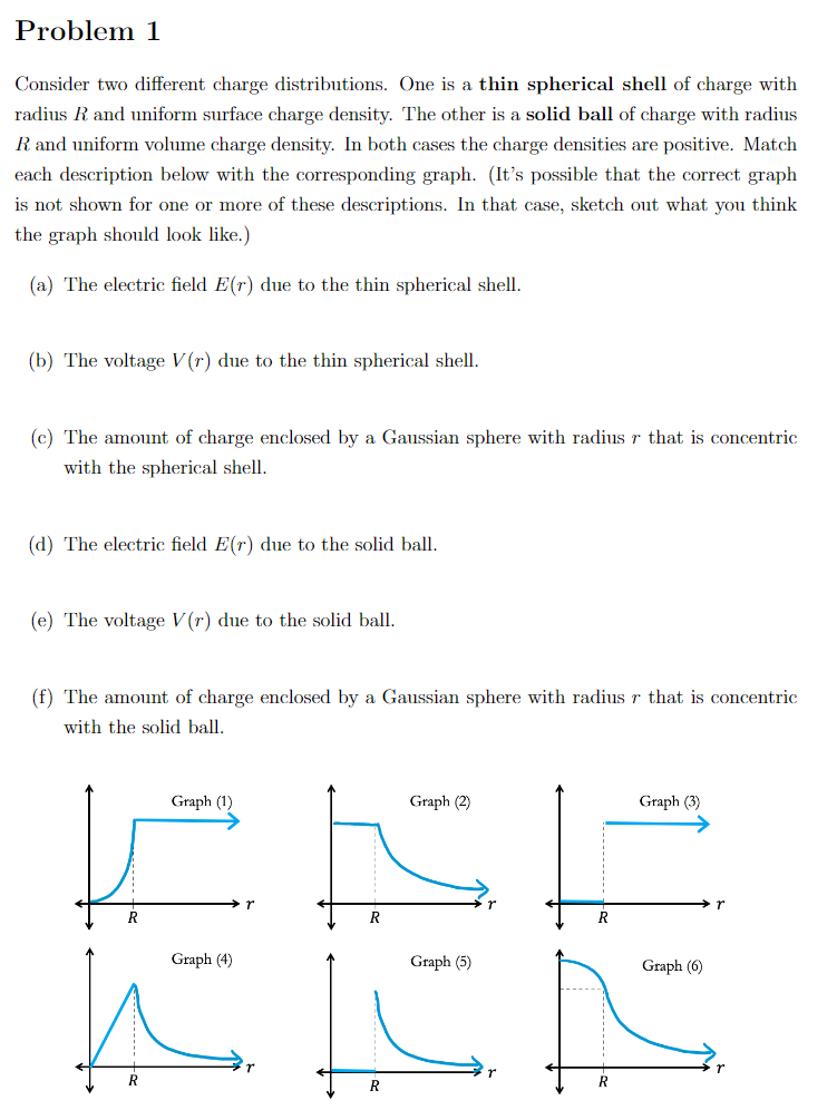 Solved Problem 1 Consider two different charge | Chegg.com
