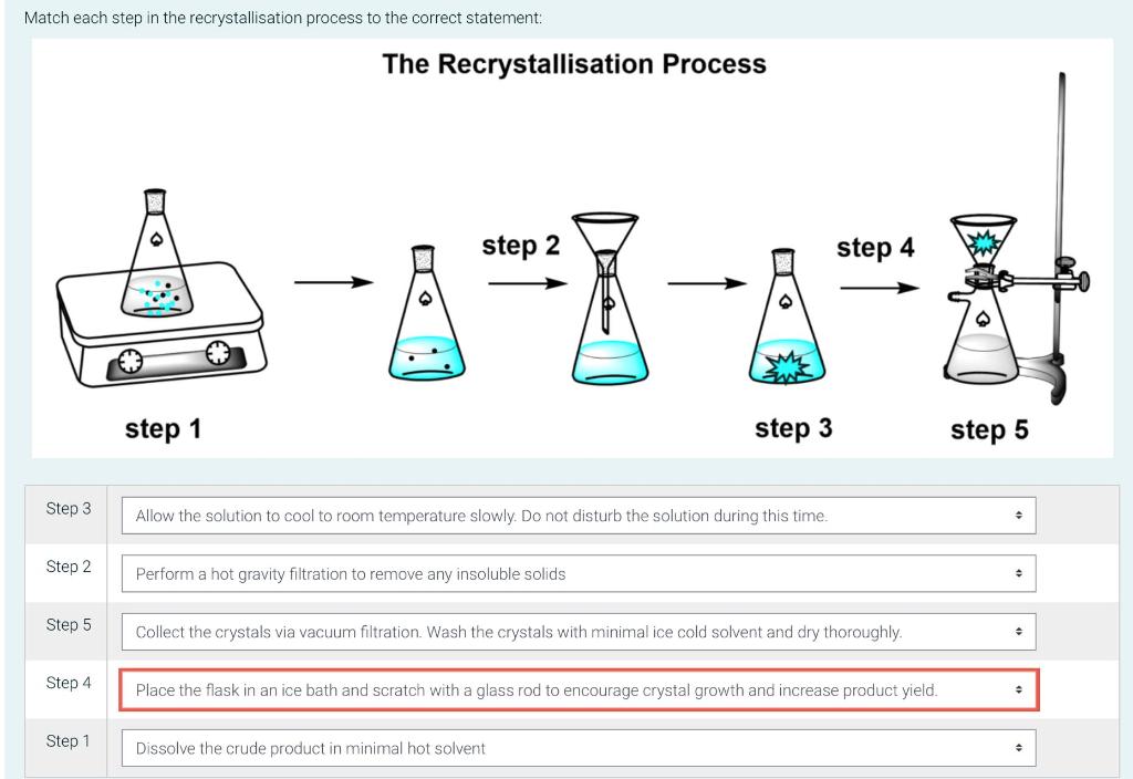 Recrystallization Process