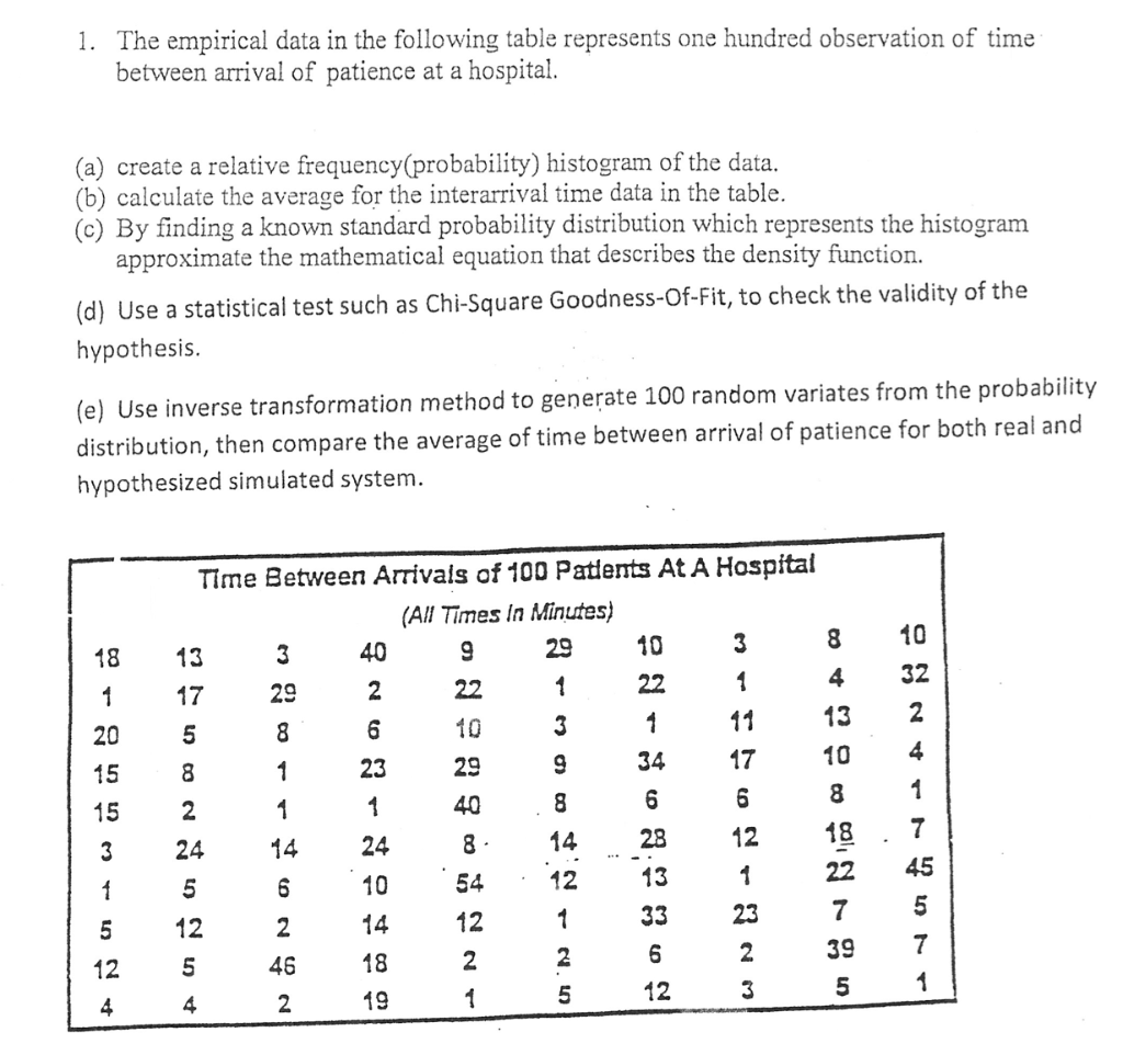 1-the-empirical-data-in-the-following-table-chegg