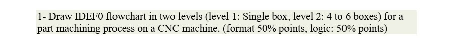 1- Draw IDEF0 flowchart in two levels (level 1: | Chegg.com
