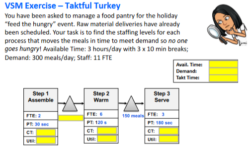 Solved VSM Exercise - Taktful Turkey You have been asked to | Chegg.com