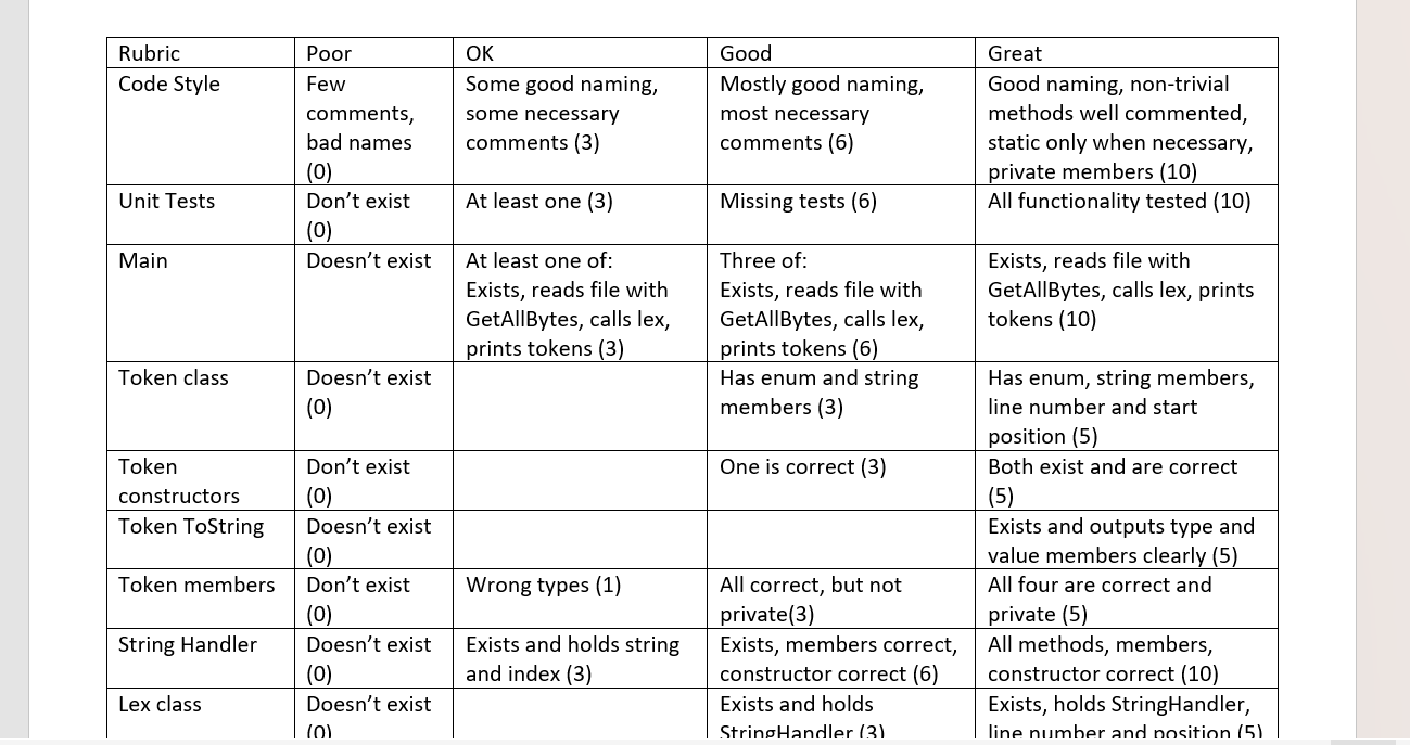 Some examples of valid input and the result output | Chegg.com