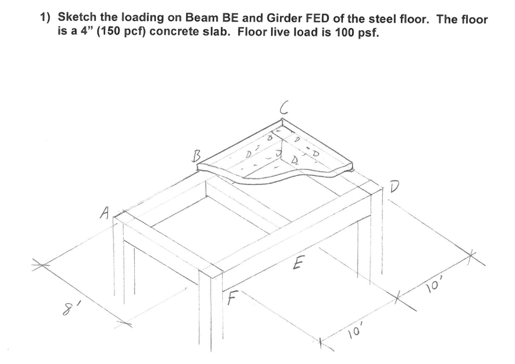 Solved 1) Sketch the loading on Beam BE and Girder FED of | Chegg.com