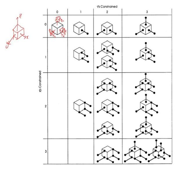 Solved 3d constraint pattern chart Write the degree of | Chegg.com
