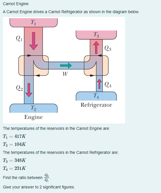 Solved Carnot Engine A Carnot Engine drives a Carot | Chegg.com