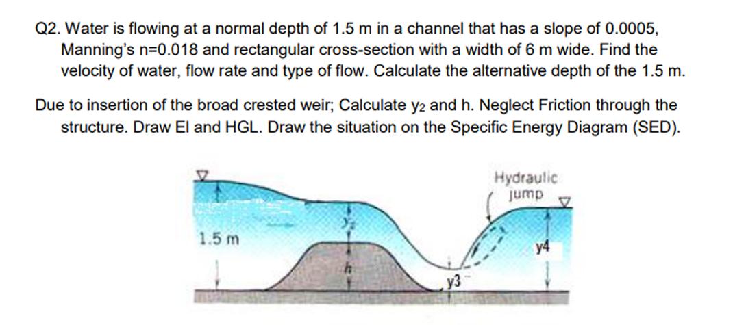 Solved Q2. Water is flowing at a normal depth of 1.5 m in a | Chegg.com
