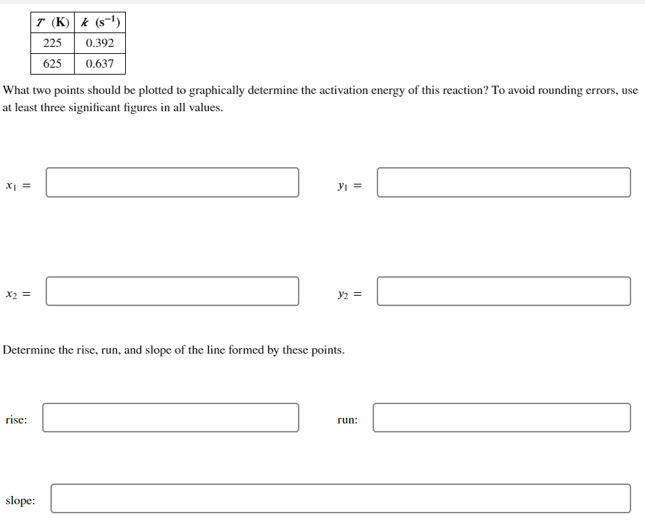 Solved What two points should be plotted to graphically | Chegg.com