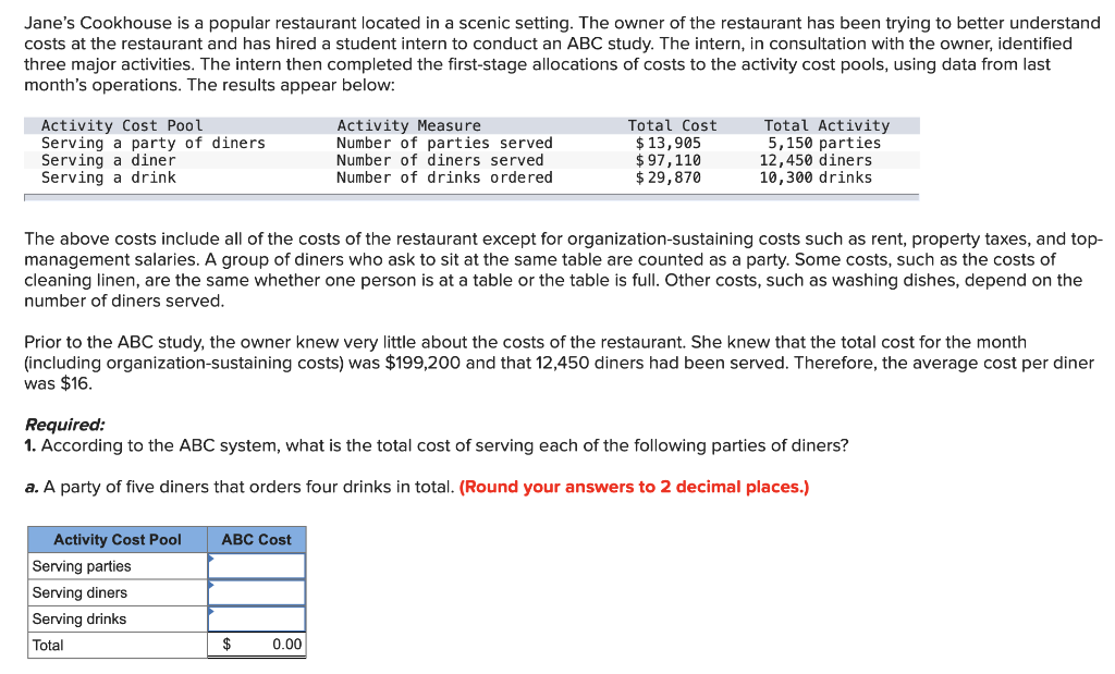 Solved Jane's Cookhouse is a popular restaurant located in a | Chegg.com