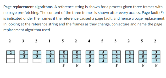 Solved Page replacement algorithms. A reference string is | Chegg.com