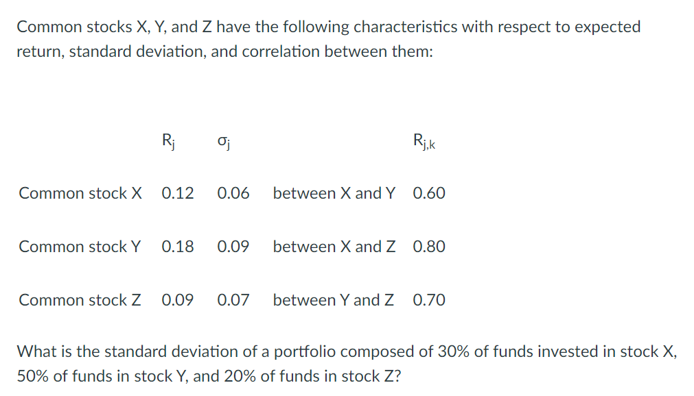 Solved Common stocks X, ﻿Y, ﻿and Z have the following | Chegg.com