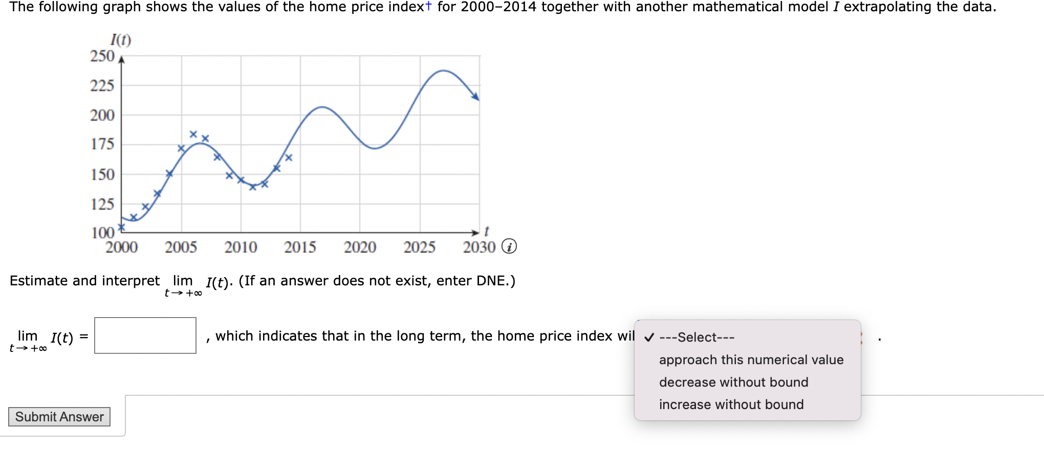Solved The following graph shows the values of the home | Chegg.com