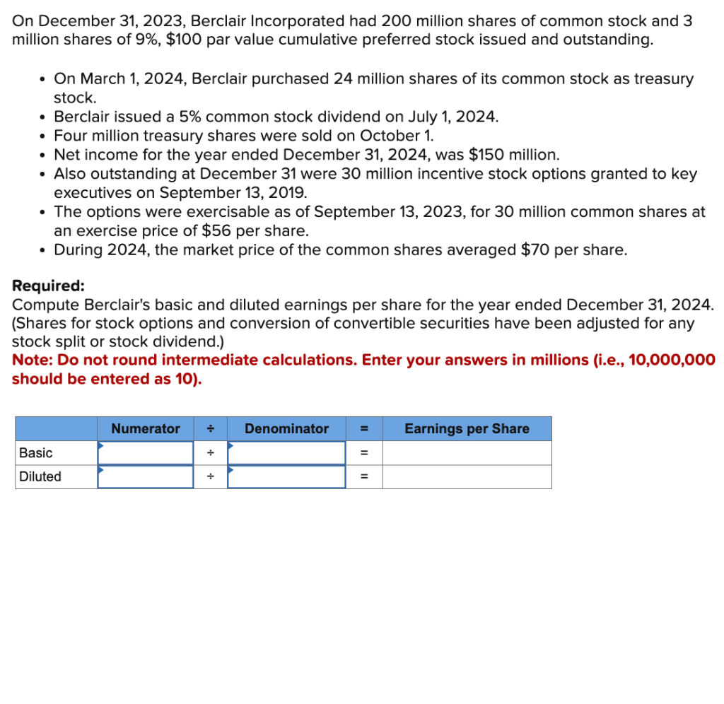 Solved On December 31, 2023, Berclair Incorporated had 200 | Chegg.com