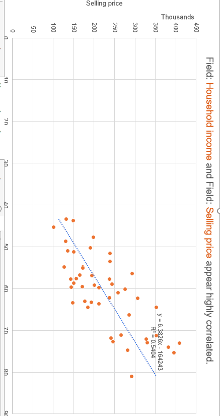 Solved Scatterplot Describe the association between x and | Chegg.com