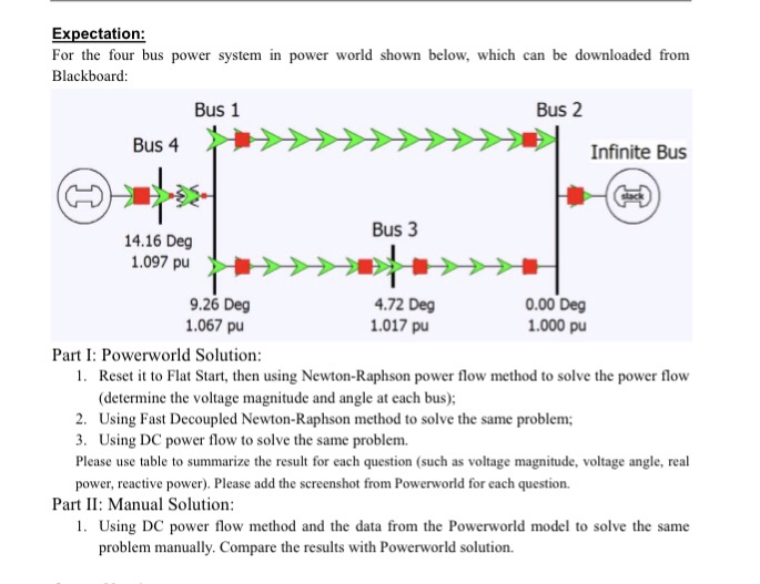 Solved For the four bus power system in power world shown | Chegg.com