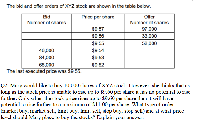 Solved The bid and offer orders of XYZ stock are shown in | Chegg.com