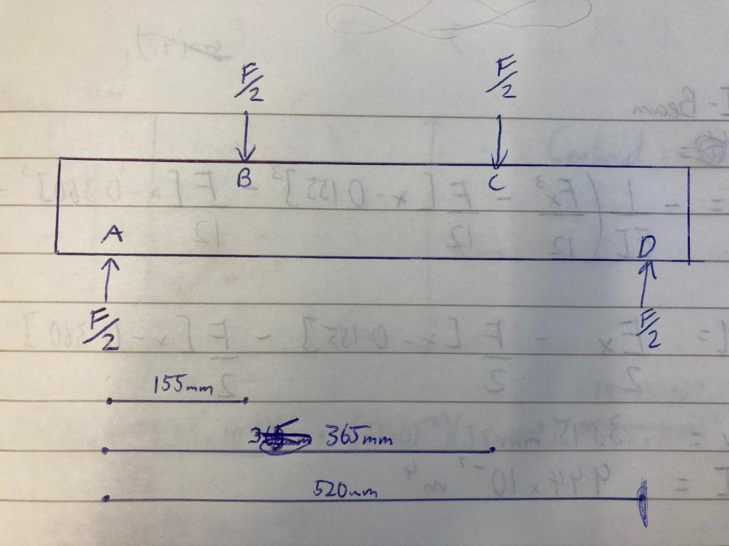 For the four point bending setup below, derive the | Chegg.com