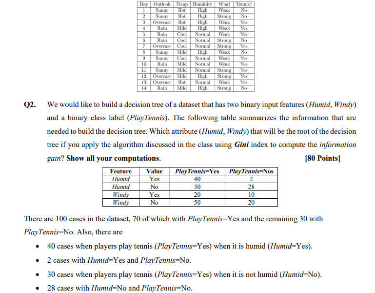 Solved Q2. We would like to build a decision tree of a | Chegg.com