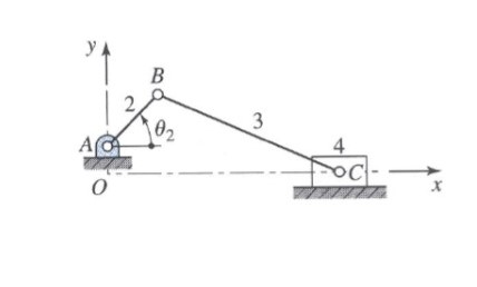Solved Problem Description: The offset slider-crank | Chegg.com